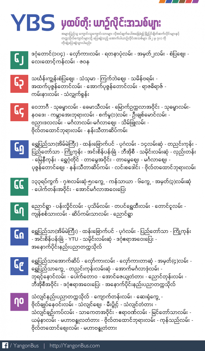 The Ultimate Guide to Yangon Bus Ride - MYANMORE