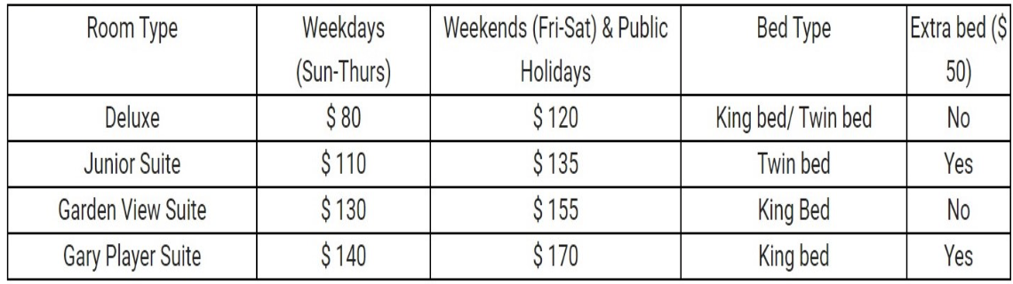 Hotel Offerings this long weekend - MYANMORE
